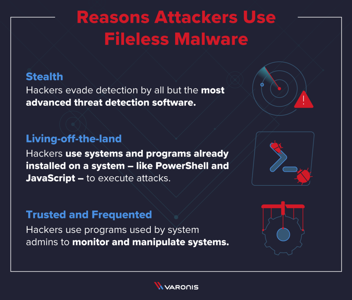 What is Fileless Malware? PowerShell Exploited
