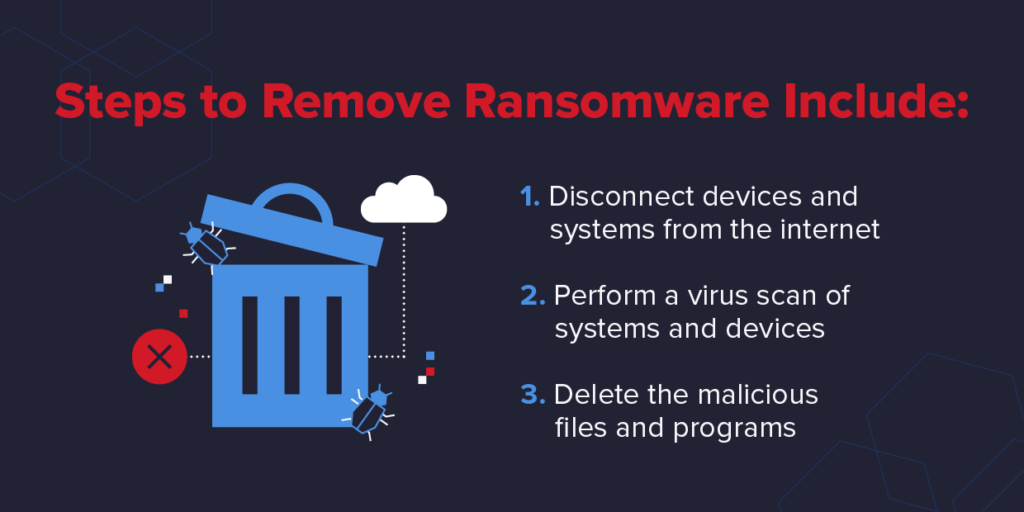 Ultimate Ransomware Guide: Types and Definitions of Ransomware Attacks ...