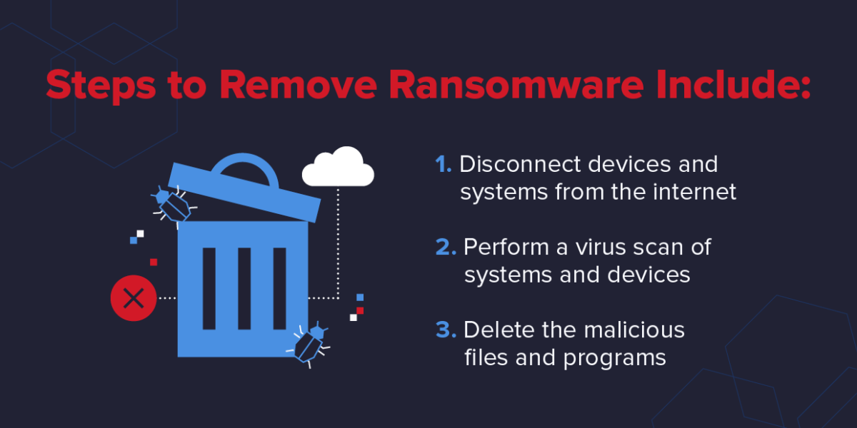 Ultimate Ransomware Guide: Types and Definitions of Ransomware Attacks ...
