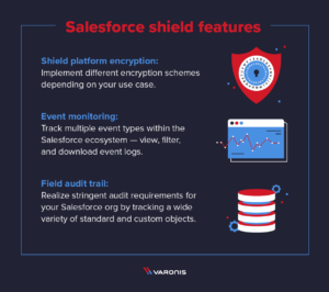 Salesforce Security Guide: Best Practices