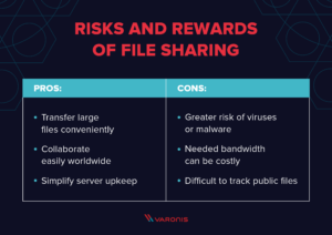 10 Secure File Sharing Options, Tips and Solutions