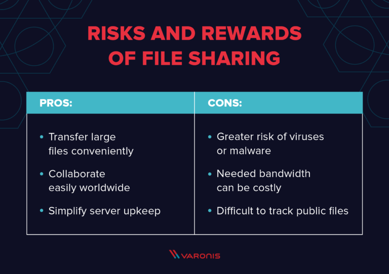 10 Secure File Sharing Options, Tips and Solutions 10 Secure File Sharing Options, Tips and Solutions