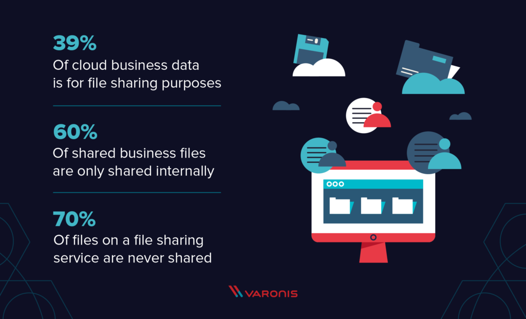 10 Secure File Sharing Options, Tips and Solutions