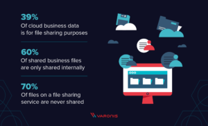 10 Secure File Sharing Options, Tips and Solutions