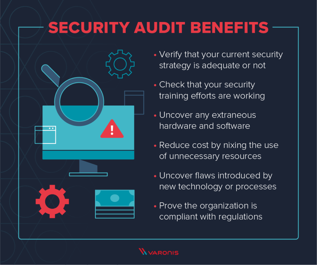 What is an IT Security Audit? The Basics