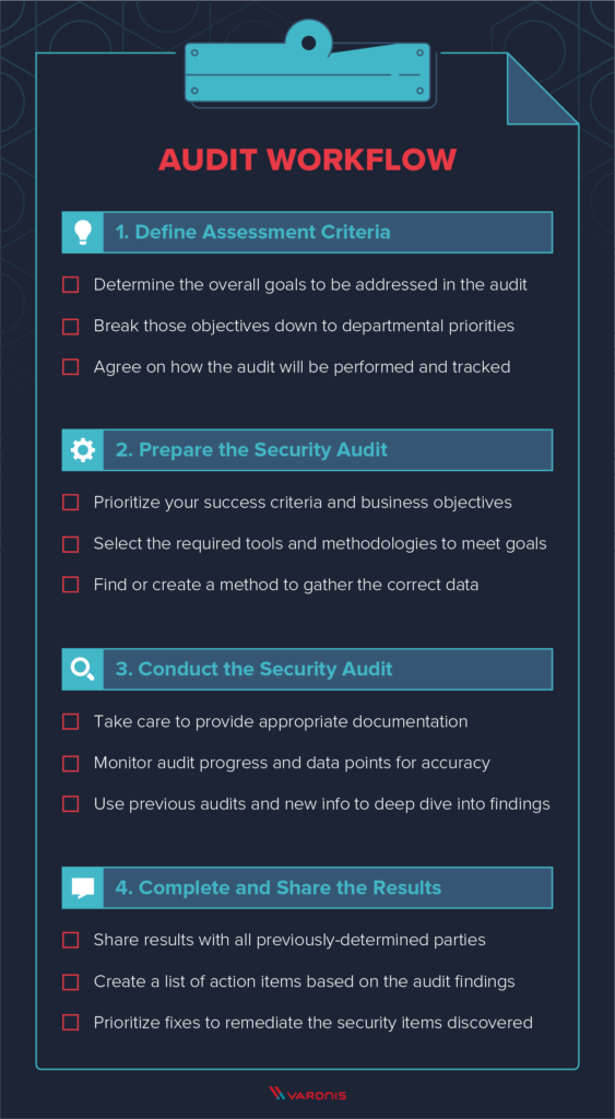 What is an IT Security Audit? The Basics
