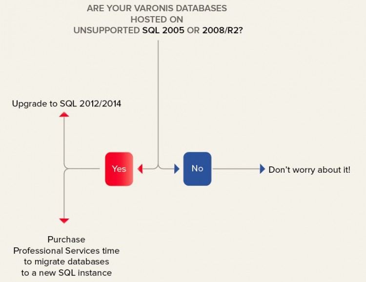Going Back To SQL Server 2008 In Order To Move Ahead