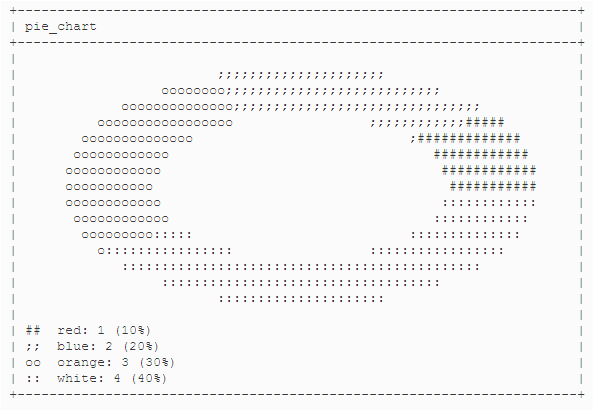 Understanding SQL Injection, Identification and Prevention