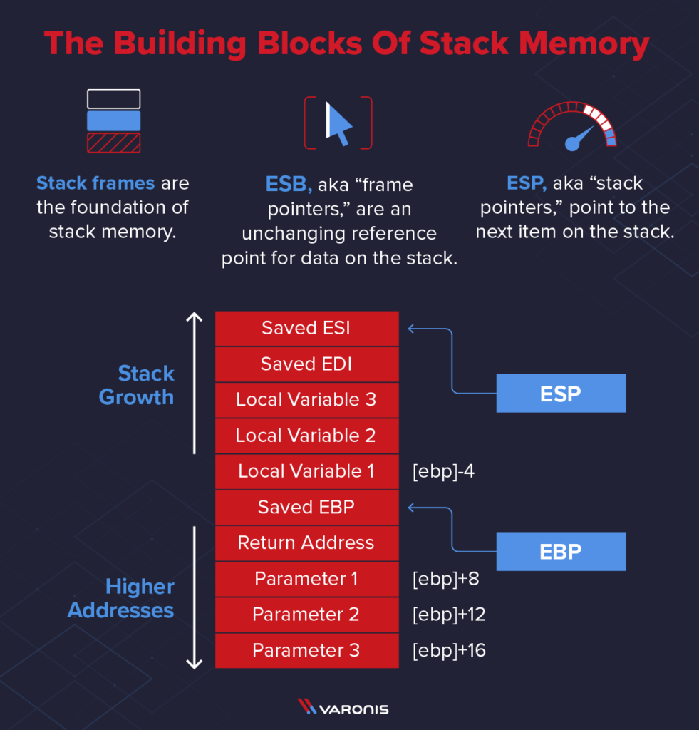 Stack Memory: An Overview (Part 3)