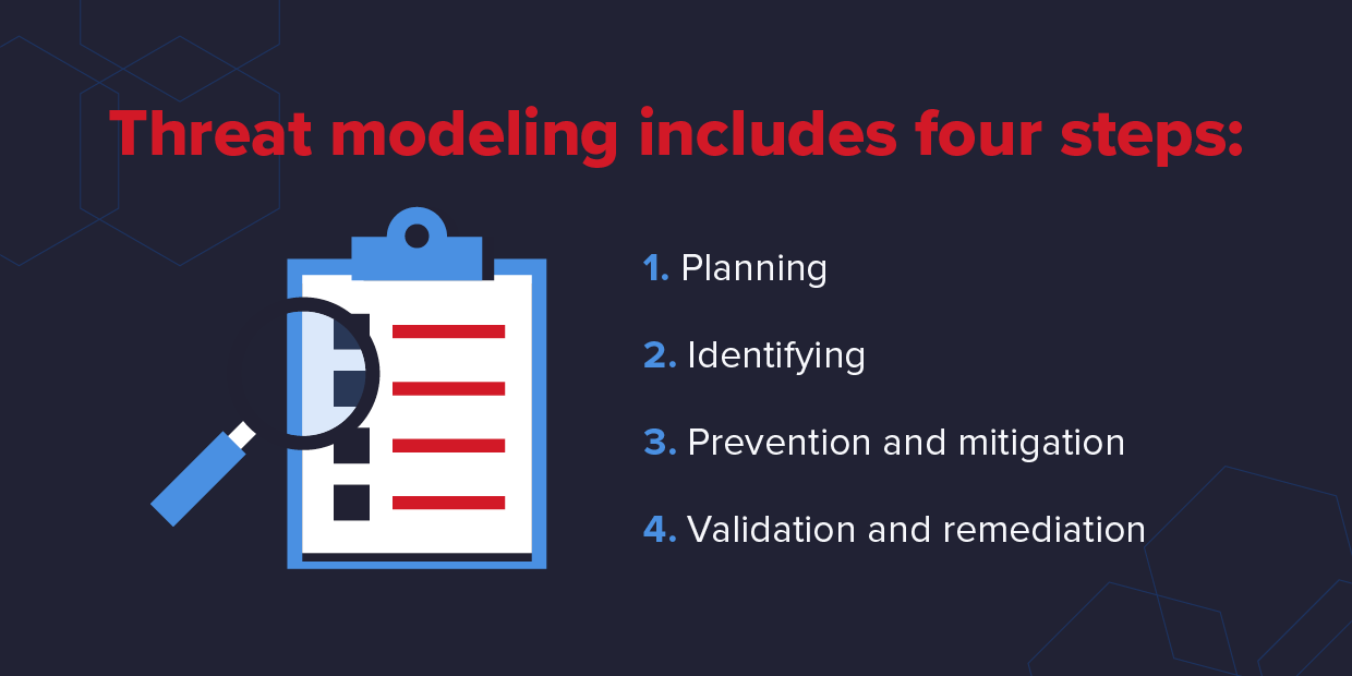 What is Threat Modeling and How To Choose the Right Framework