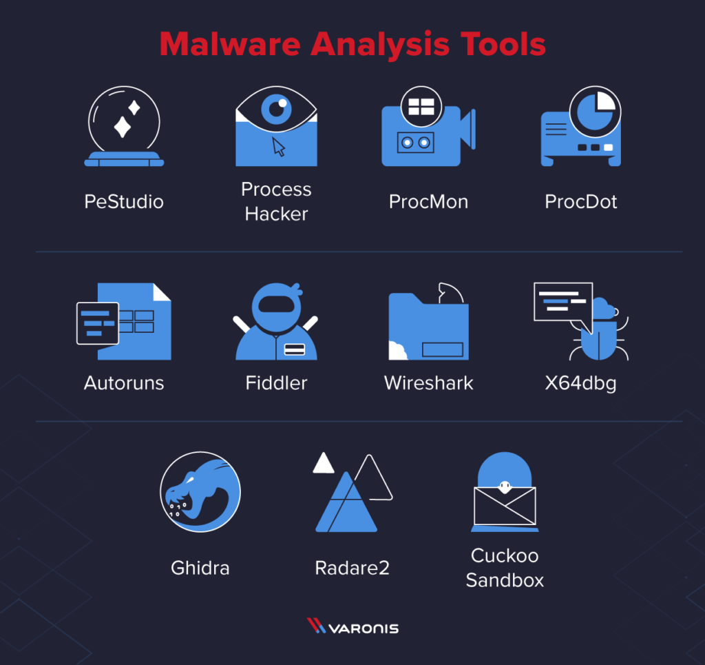 11 Best Malware Analysis Tools and Their Features 11 Best Malware Analysis Tools and Their Features