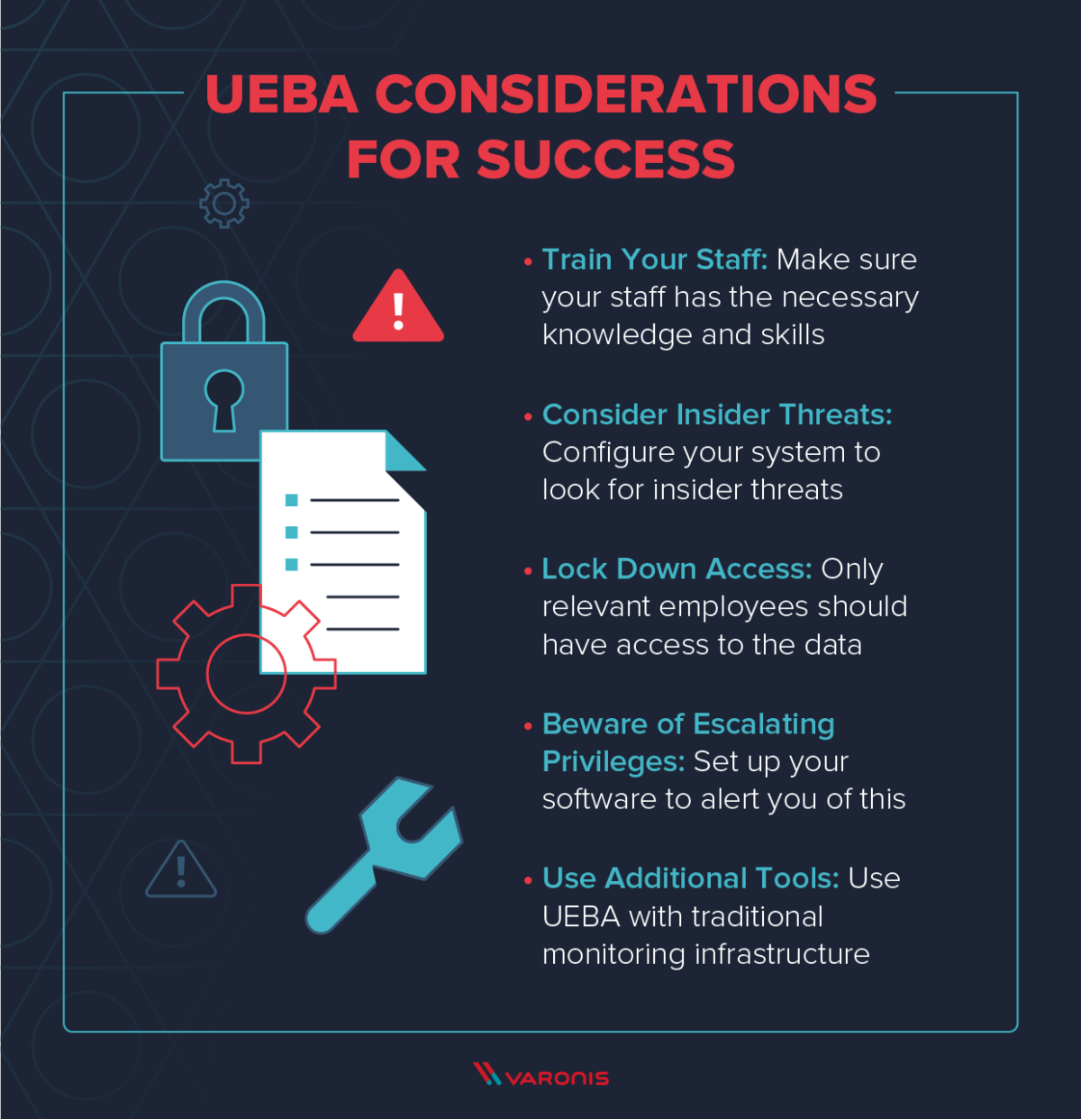 What Is Ueba Complete Guide To User And Entity Behavior Analytics