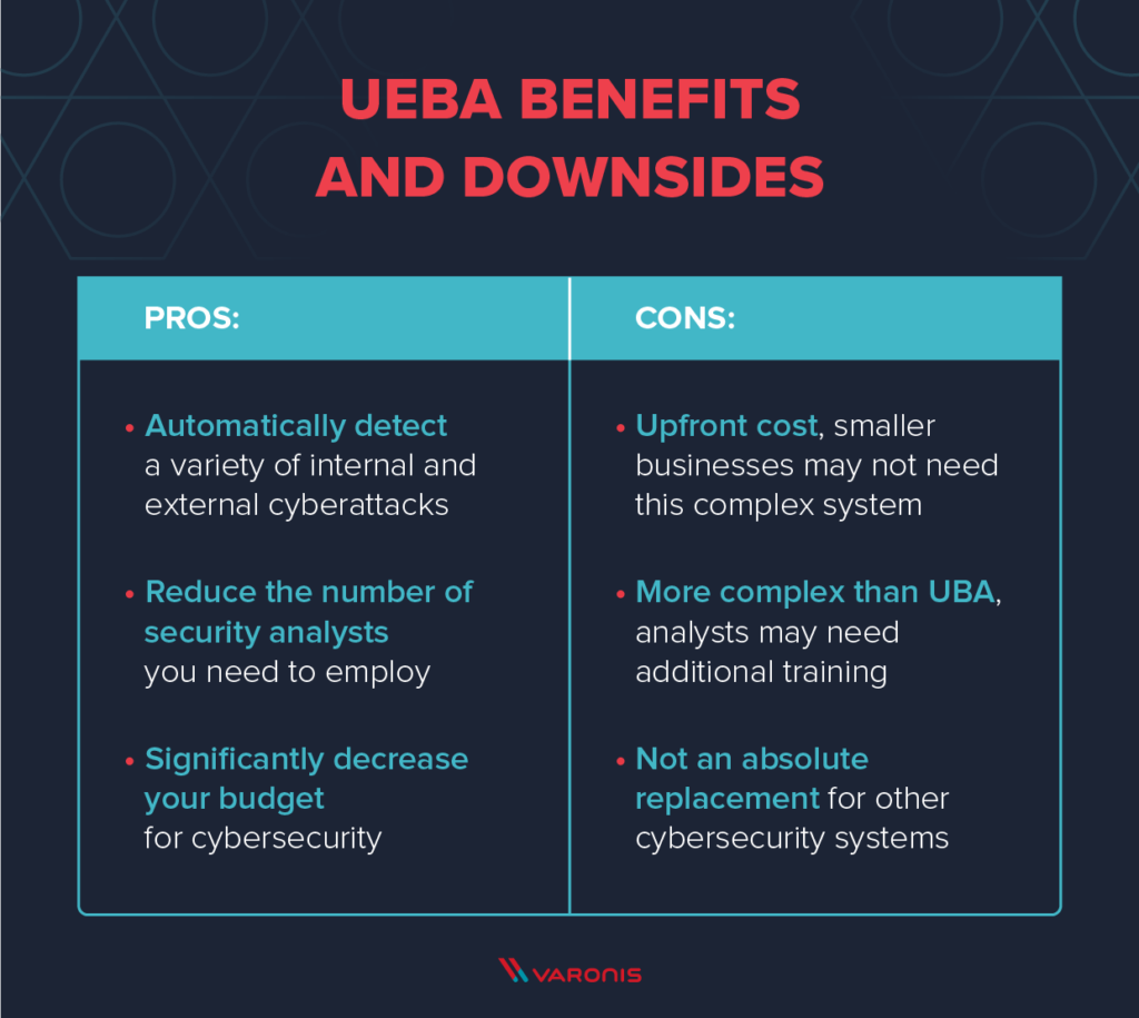 What is UEBA? Complete Guide to User and Entity Behavior Analytics