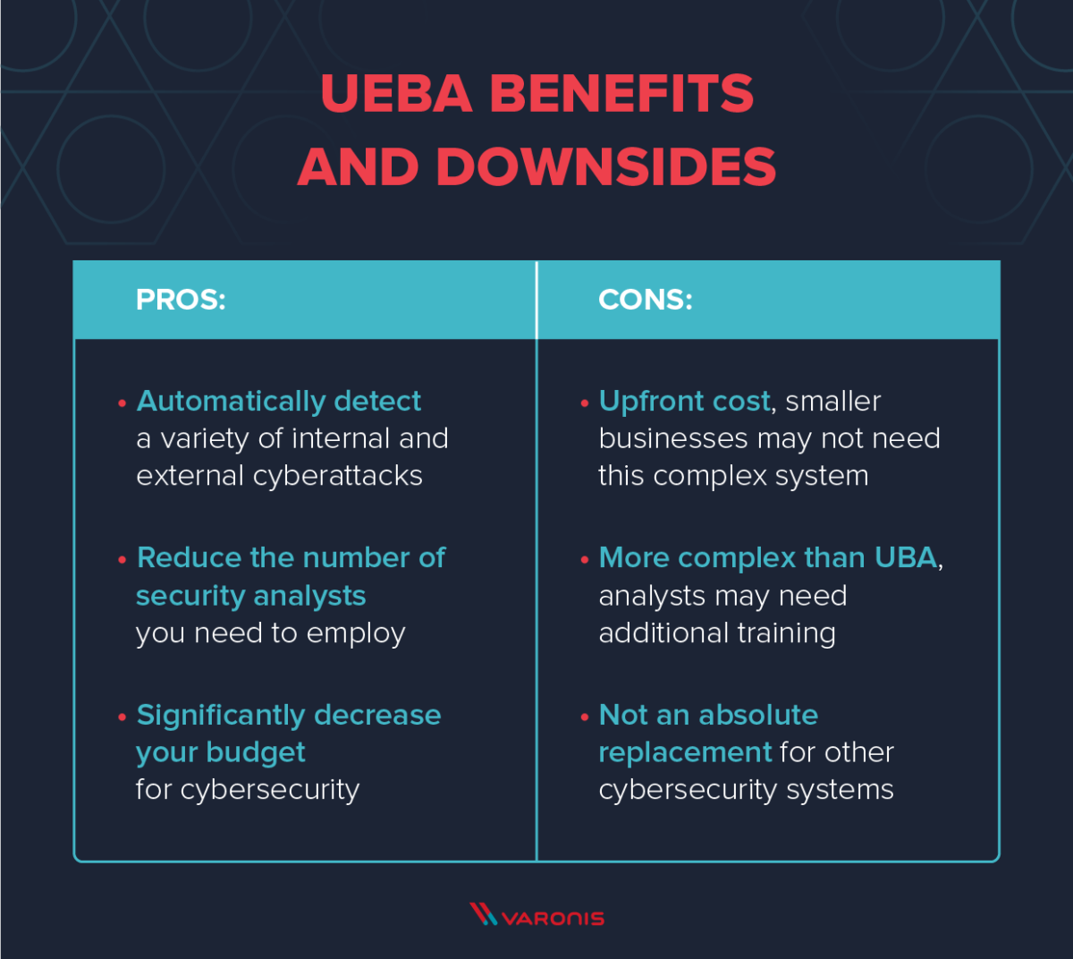 What is UEBA? Complete Guide to User and Entity Behavior Analytics