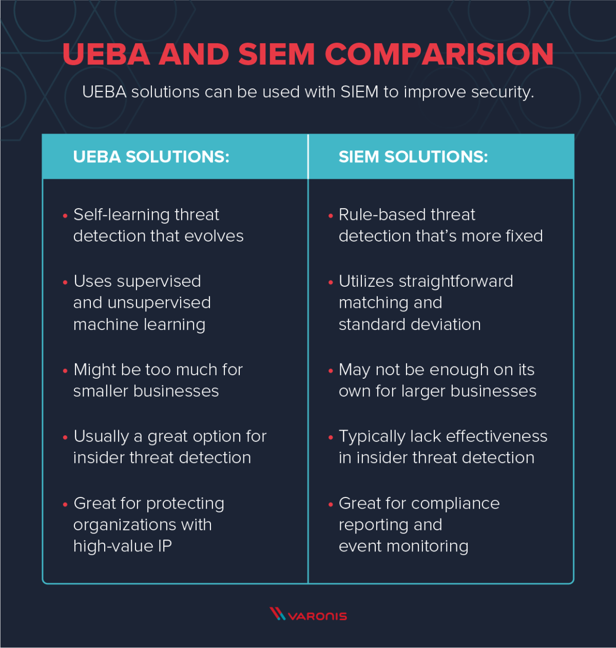 What is UEBA? Complete Guide to User and Entity Behavior Analytics