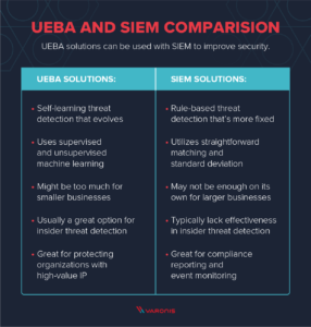 What is UEBA? Complete Guide to User and Entity Behavior Analytics
