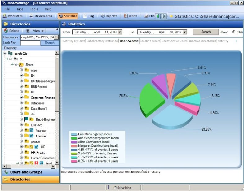 Data Security Compliance and DatAdvantage, Part III: Protect and Monitor