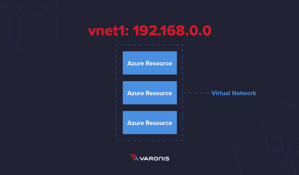 How to Create an Azure Virtual Network