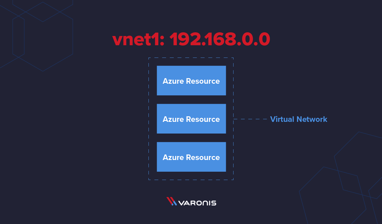 How to Create an Azure Virtual Network