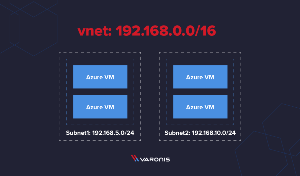 How to Create an Azure Virtual Network