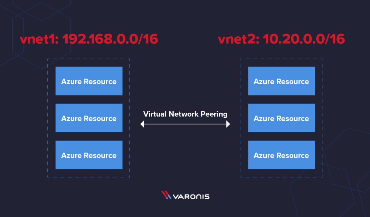 How to Create an Azure Virtual Network