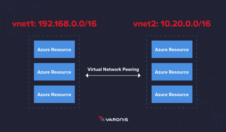 How to Create an Azure Virtual Network