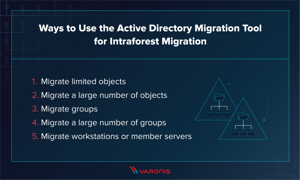 Active Directory Migration Tool (ADMT): An Essential Guide