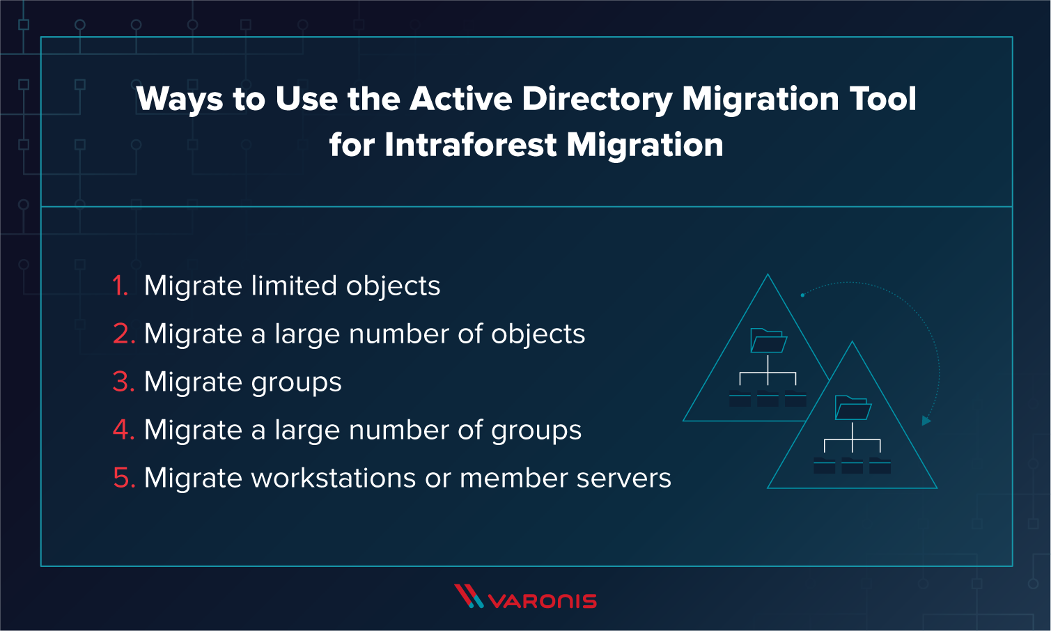Active Directory Migration Tool (ADMT): An Essential Guide