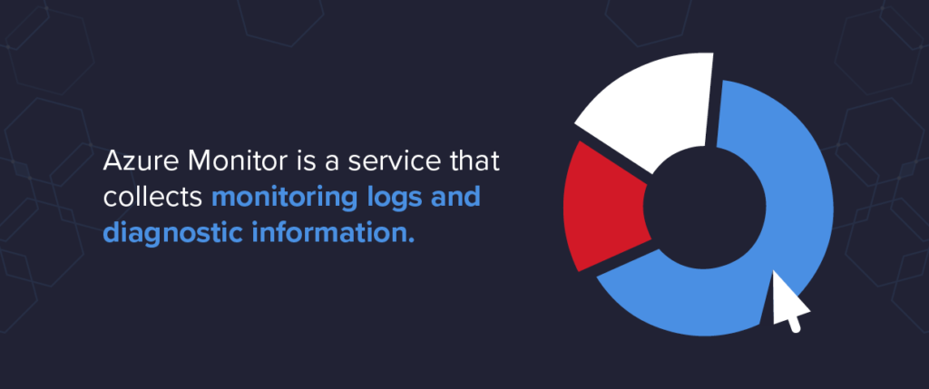 Understand and Implement Azure Monitor for Monitoring Workloads