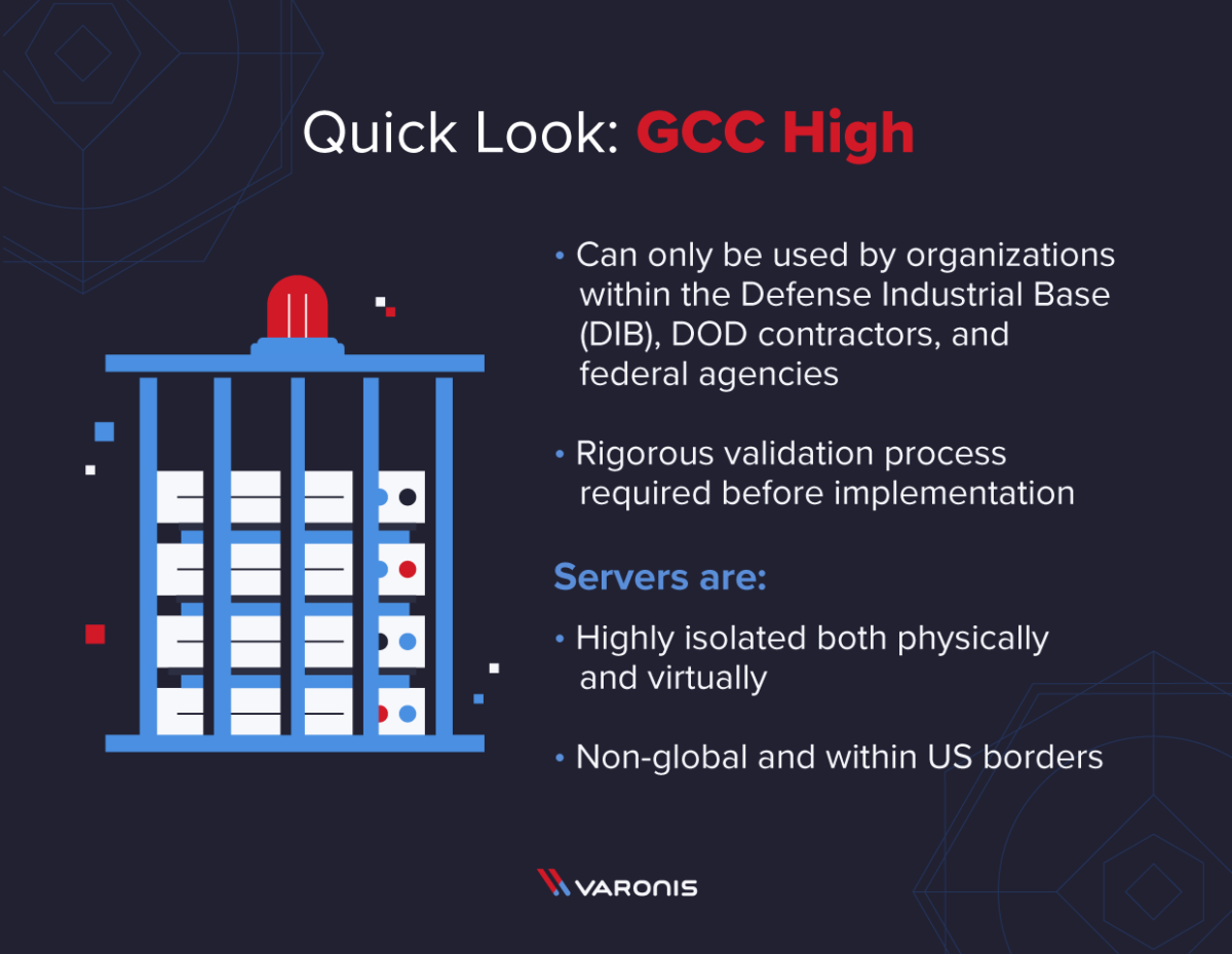 Government Community Cloud: Primer on GCC High, GCC and DOD