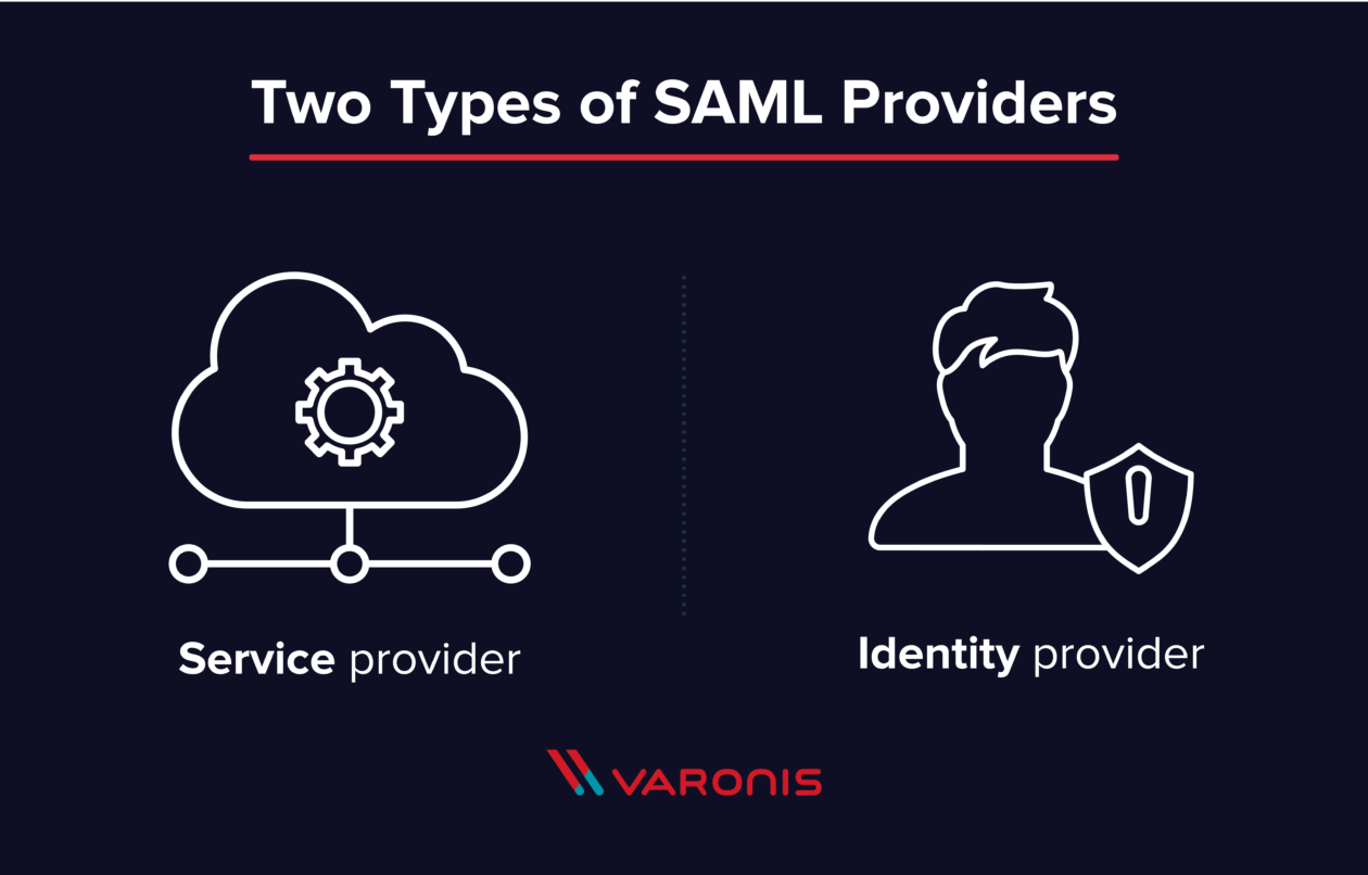 What is SAML and How Does it Work?