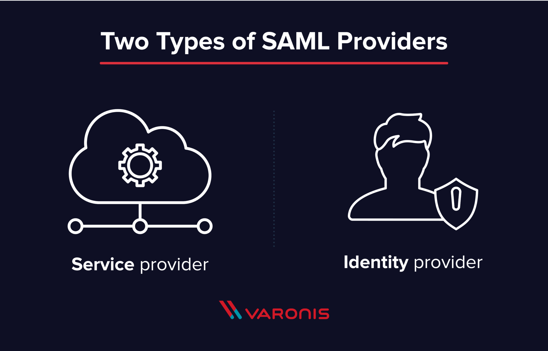 What is SAML and How Does it Work?