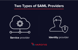 What is SAML and How Does it Work?