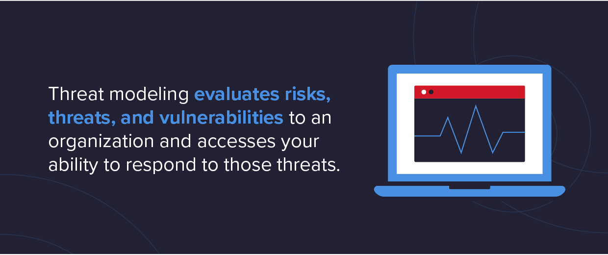 What is Threat Modeling and How To Choose the Right Framework