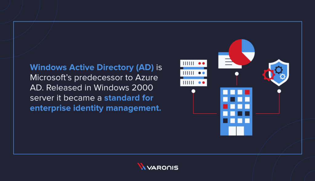 What is Azure Active Directory? A Complete Overview