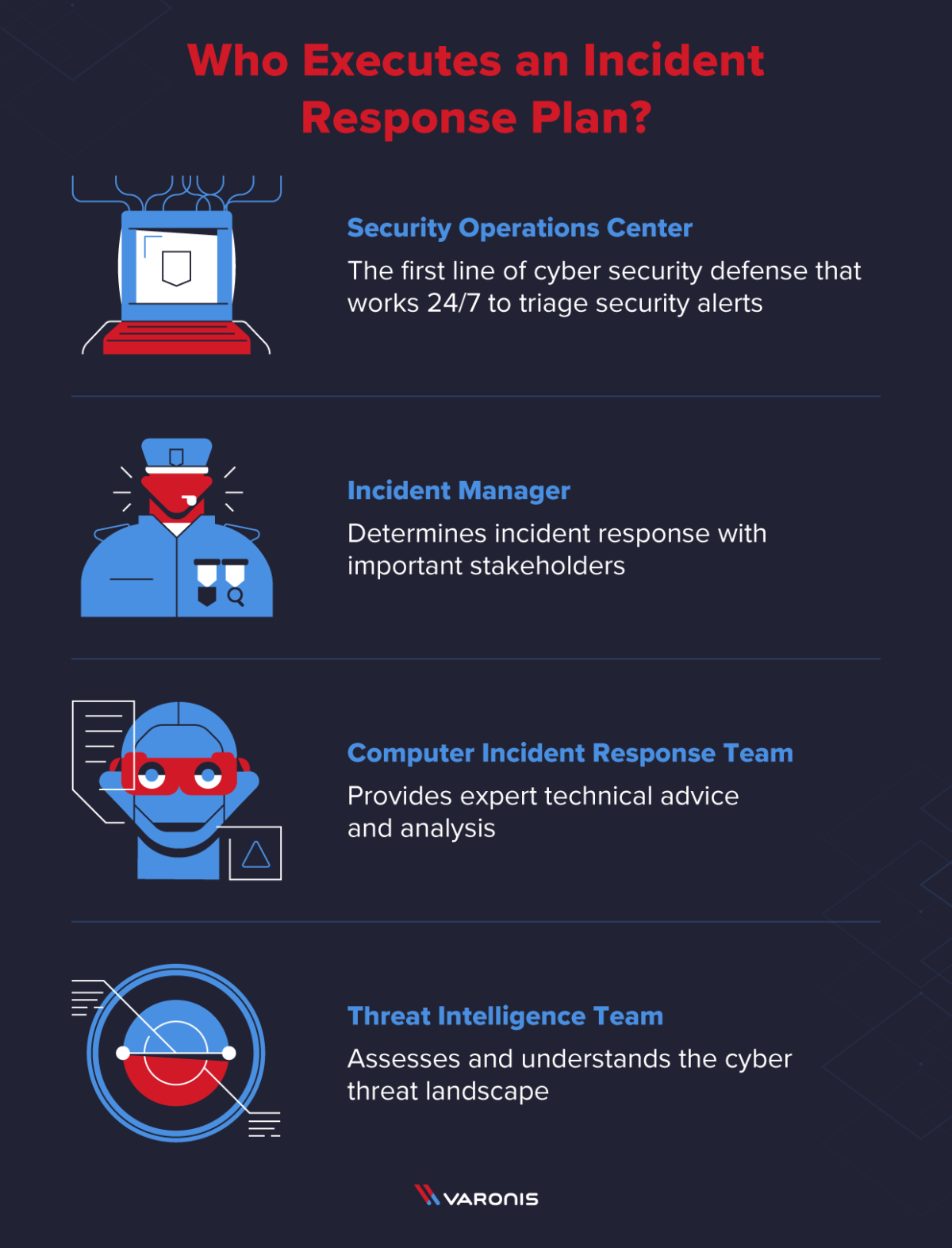 What is an Incident Response Plan and How to Create One