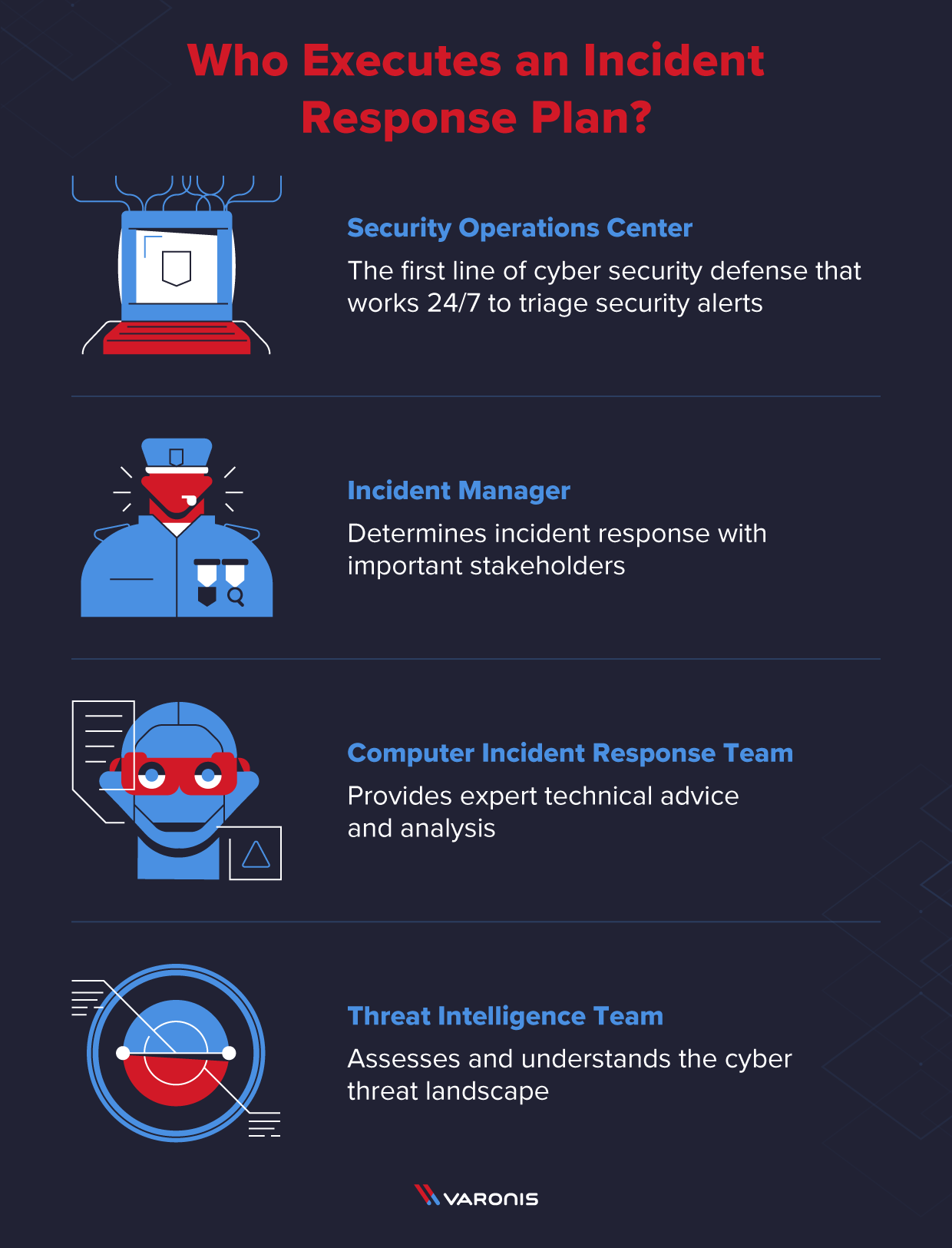 What is an Incident Response Plan and How to Create One