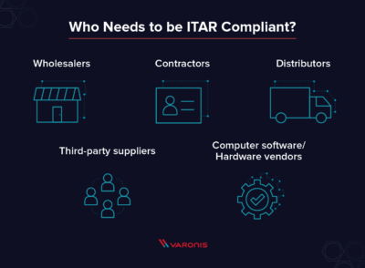 What is ITAR Compliance? Definition and Regulations