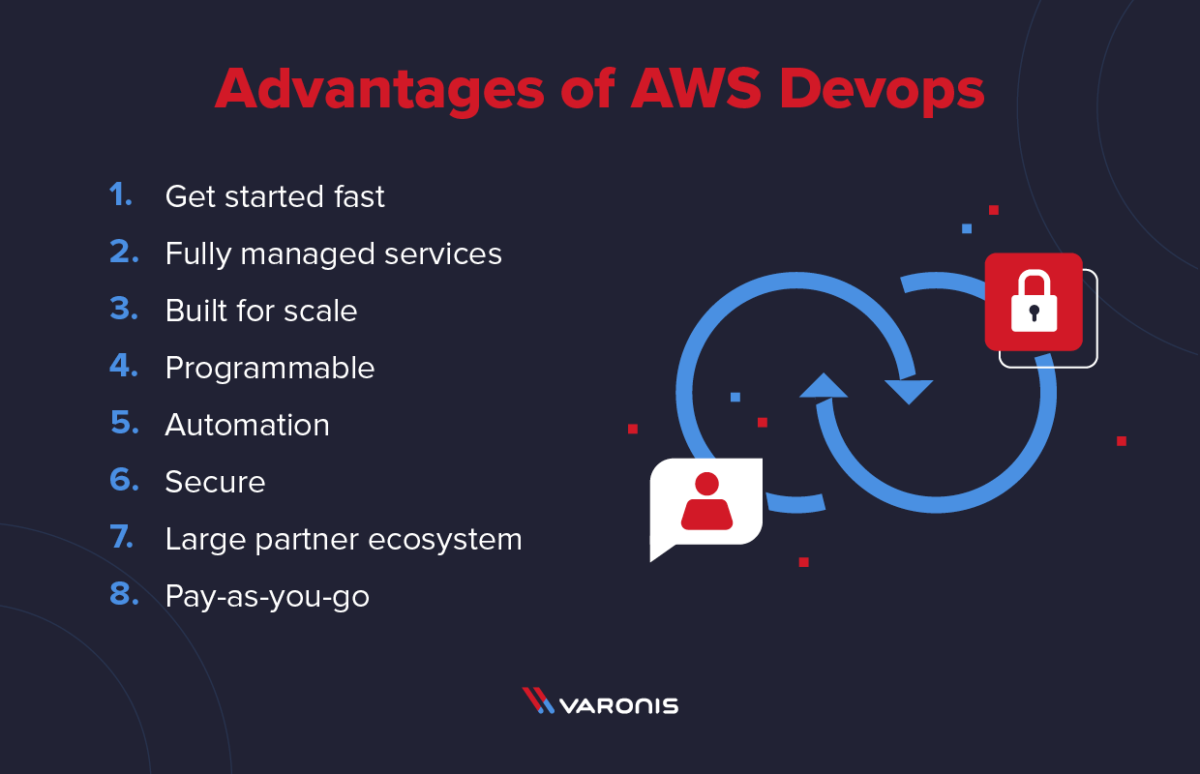 Introduction to AWS DevOps: Skills + Tools You Need | Varonis